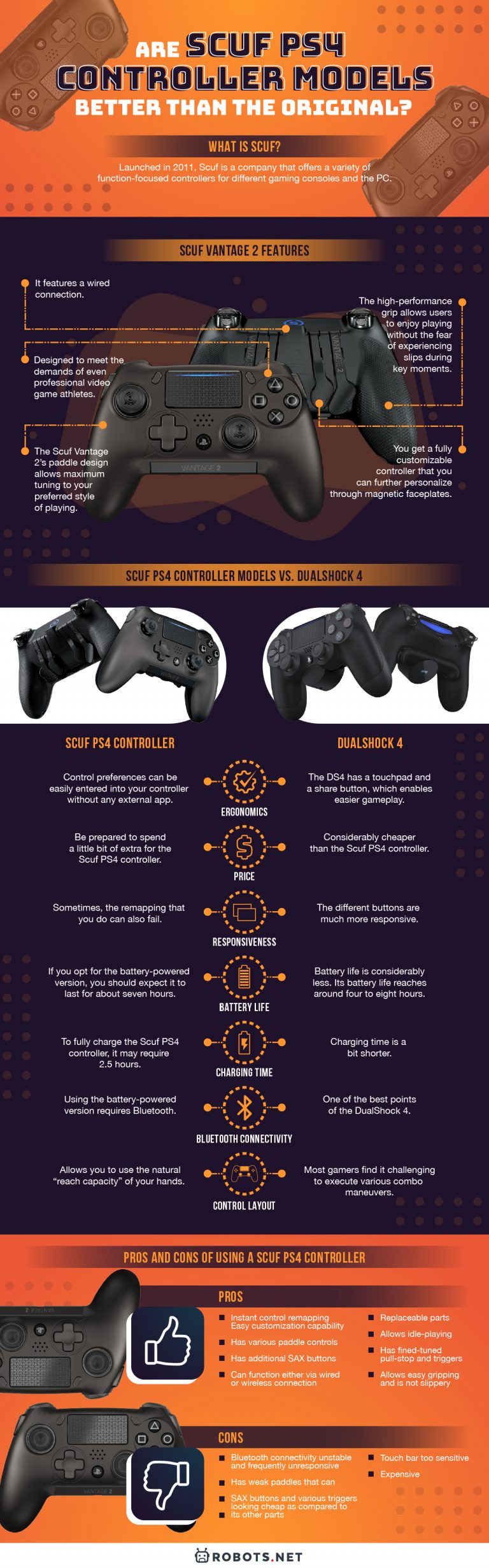 Are Scuf PS4 Controller Models Better Than the Original? | Robots.net