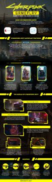 Cyberpunk 2077 Gameplay: Everything You Need To Know | Robots.net