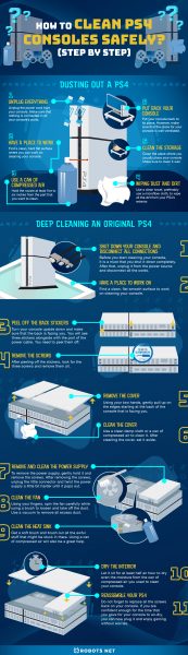 How To Clean PS4 Consoles Safely? (Step by Step) | Robots.net