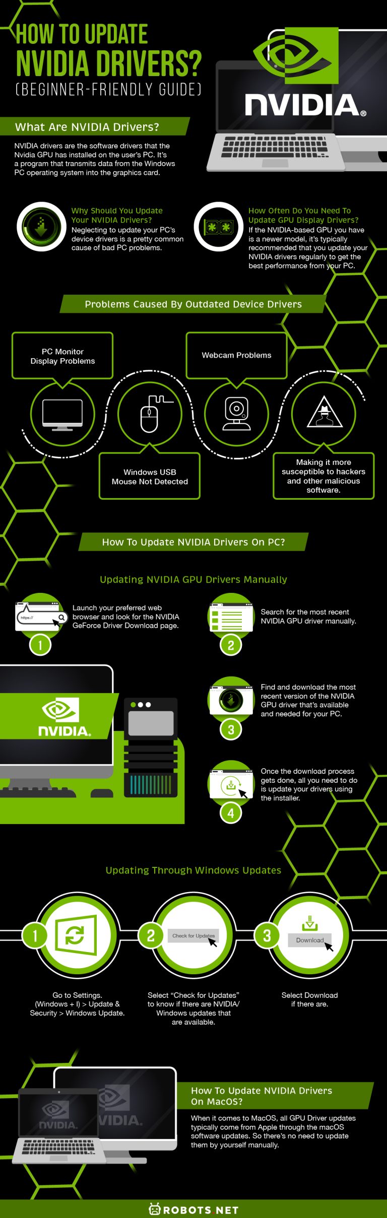 How to Update NVIDIA Drivers? (Beginner-Friendly Guide) | Robots.net