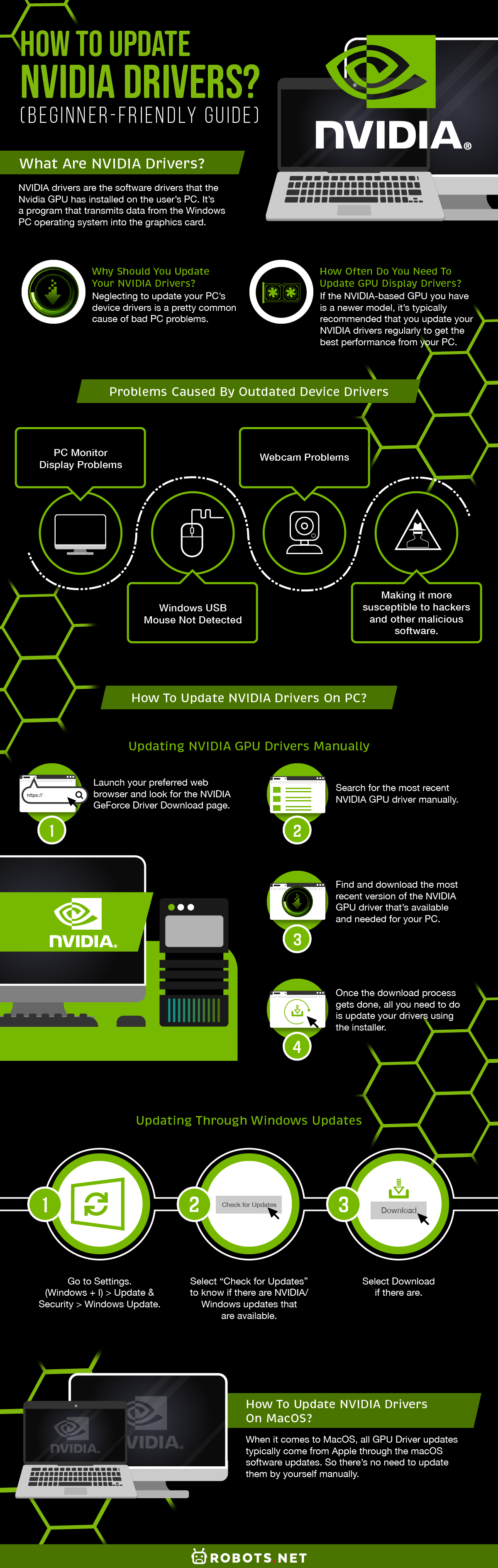 How to Update NVIDIA Drivers? (Beginner-Friendly Guide) | Robots.net