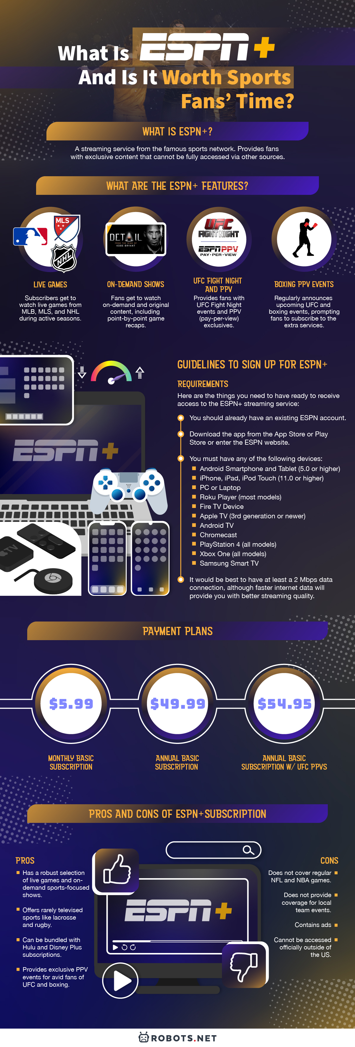 What Is ESPN+ and Is It Worth Sports Fans' Time? | Robots.net