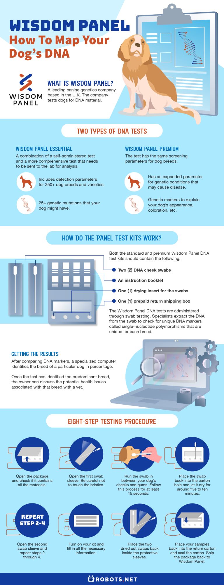 Wisdom Panel: How to Map Your Dog’s DNA | Robots.net