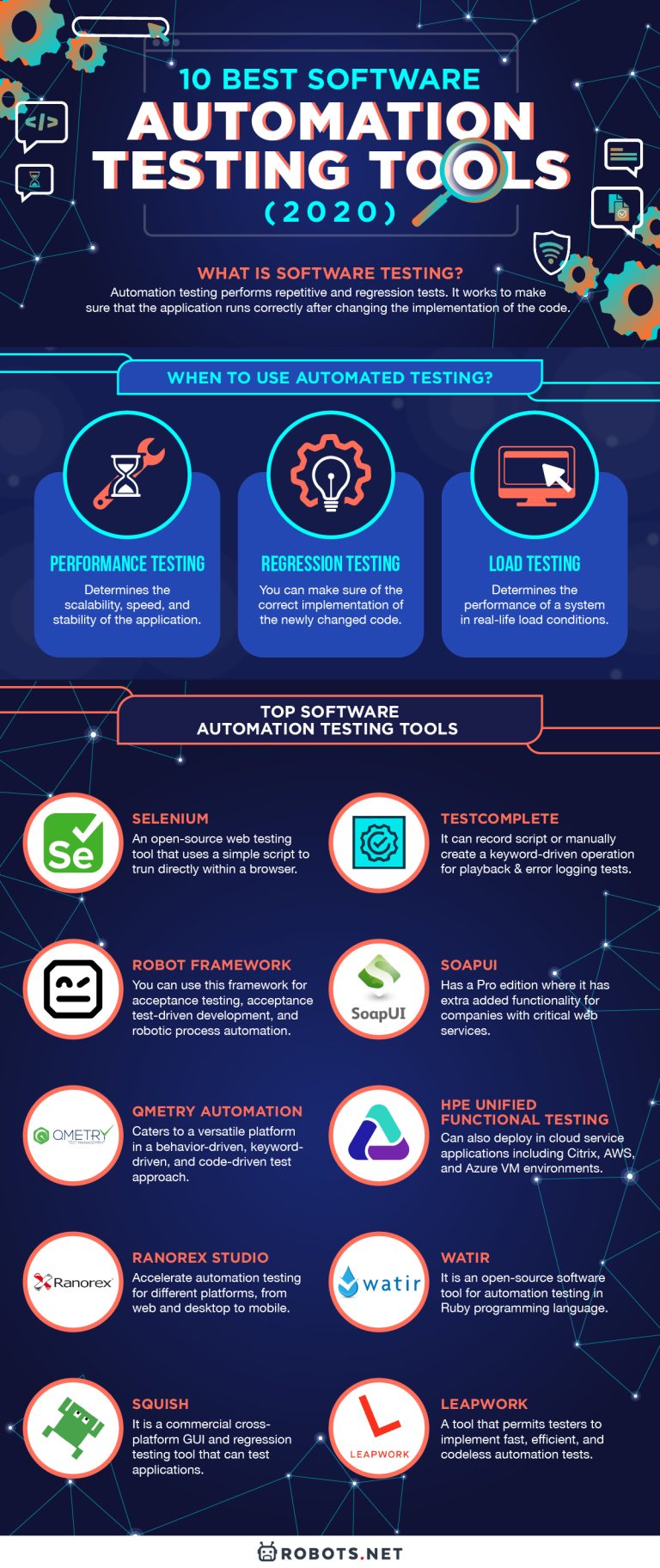 10 BEST Software Automation Testing Tools [2020]