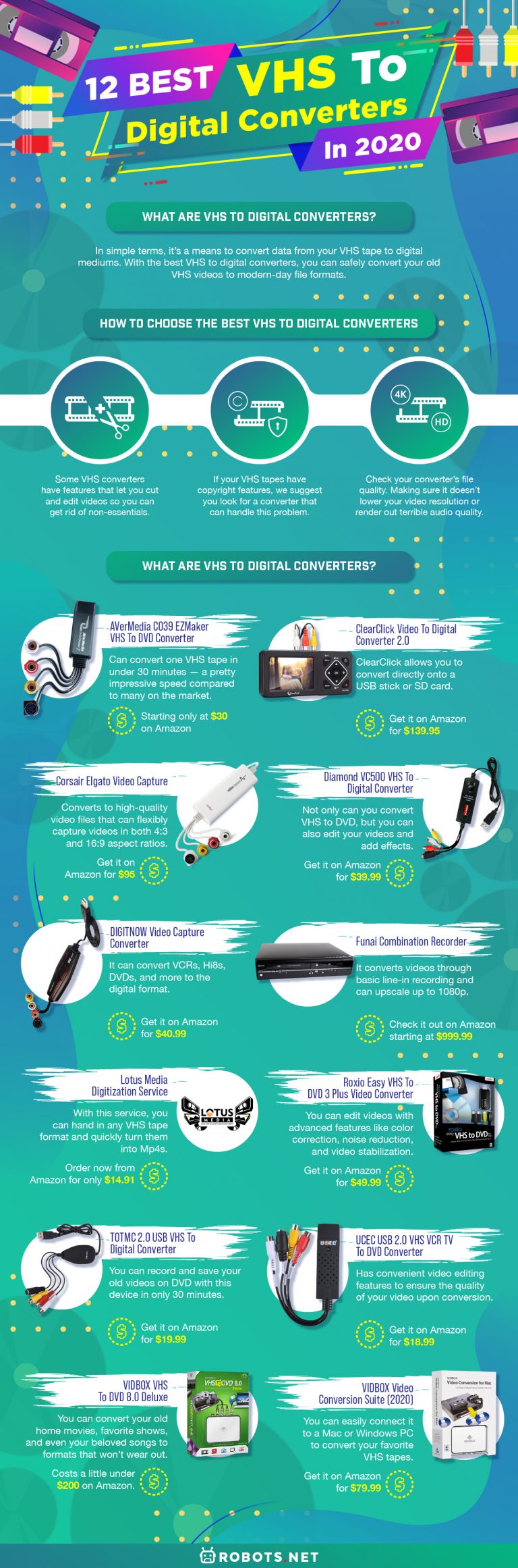 12 Best VHS to Digital Converters in 2020 | Robots.net