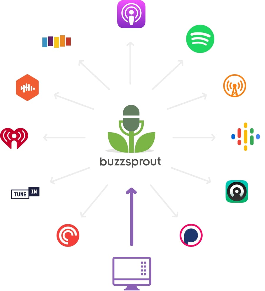 Is Buzzsprout The Best Platform For Your Podcast? (Review) | Robots.net