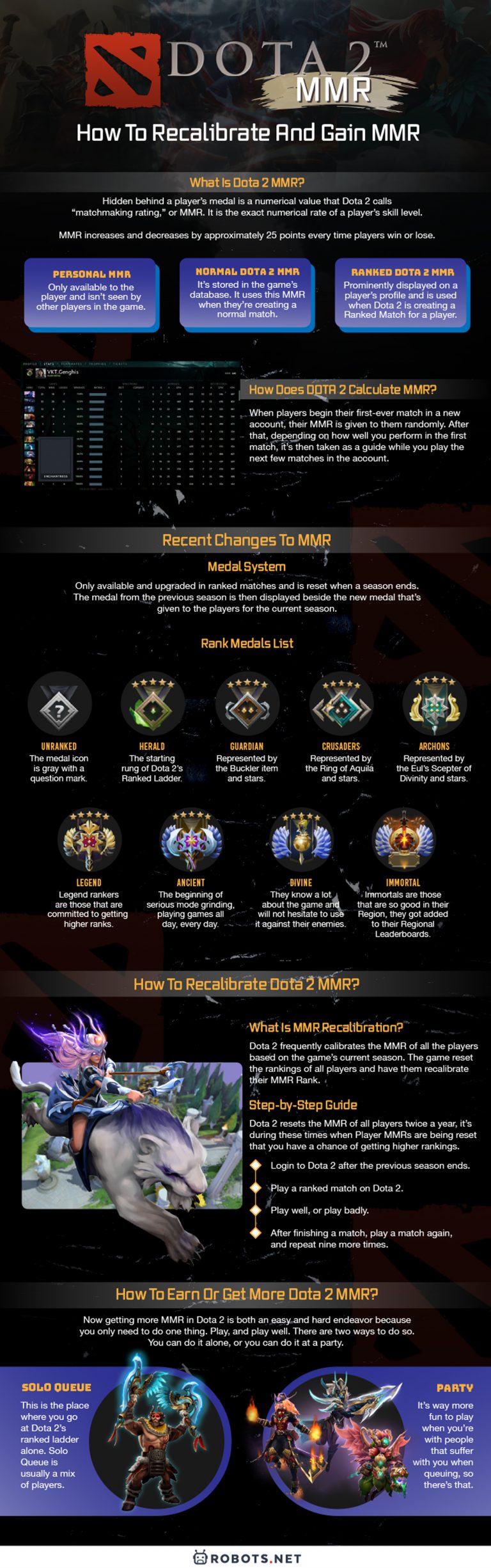 Dota 2 MMR: How to Recalibrate and Gain MMR | Robots.net