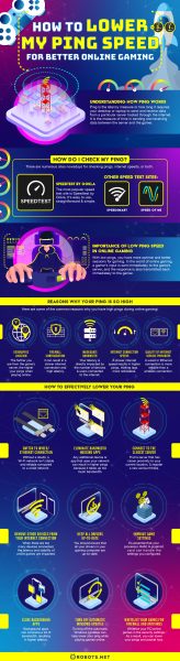 How To Lower My Ping Speed For Better Online Gaming | Robots.net