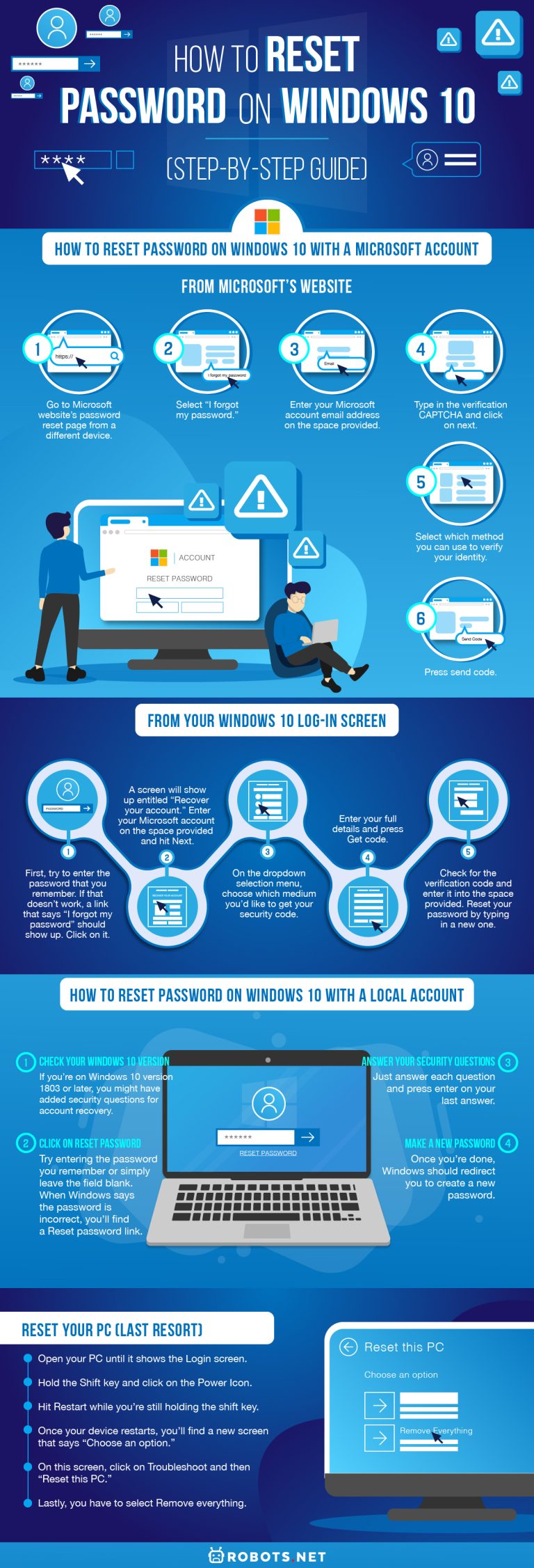 How to Reset Password on Windows 10 (Step-By-Step Guide)