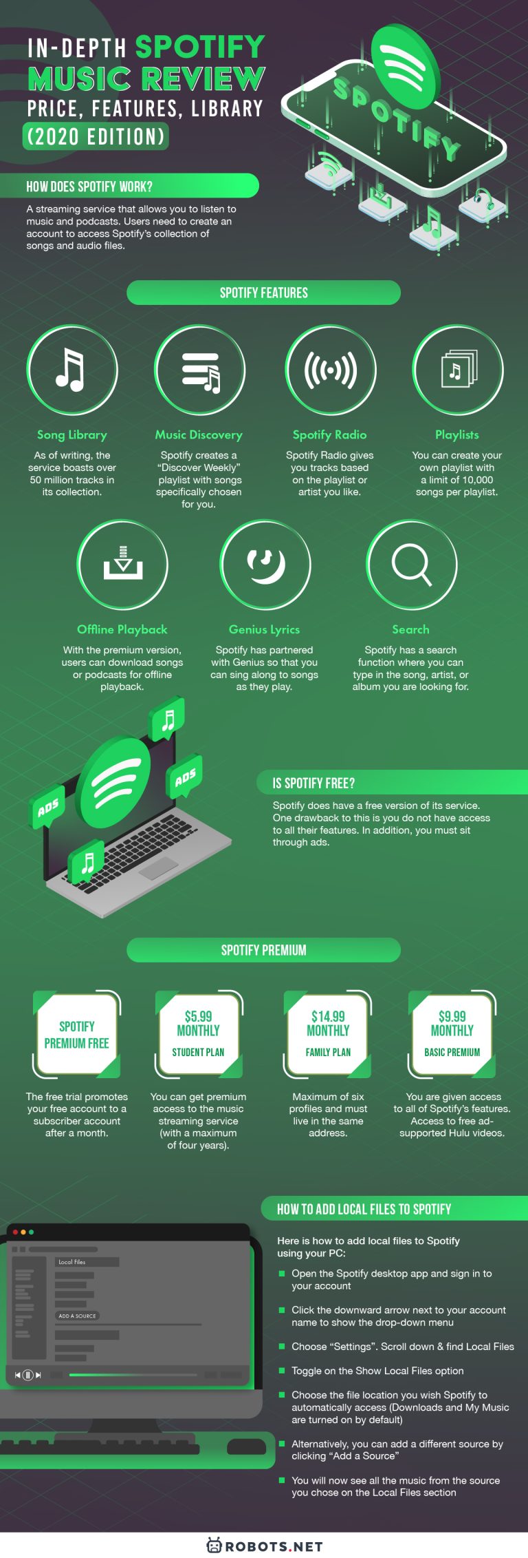 In-Depth Spotify Music Review: Price, Features, Library (2022 Edition)