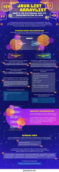 Java List Vs ArrayList: What's The Difference & Its Implementation in Java