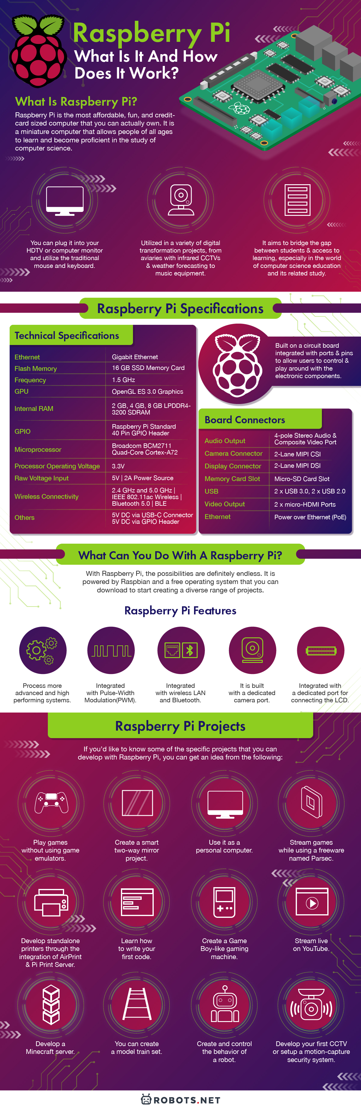 Raspberry Pi: What Is It and How Does It Work? | Robots.net