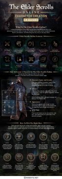 The Elder Scrolls Online Character Creation (A Guide) | Robots.net