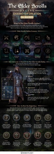The Elder Scrolls Online Character Creation (A Guide) | Robots.net