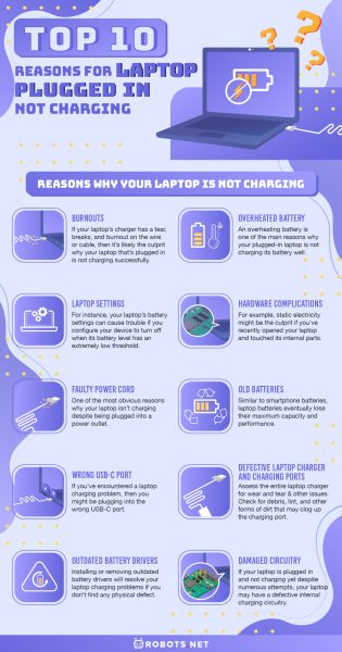 Top 10 Reasons for Laptop Plugged In Not Charging | Robots.net