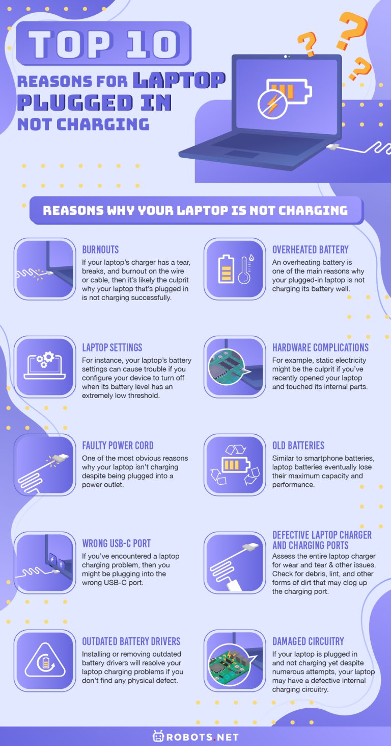 Top 10 Reasons for Laptop Plugged In Not Charging | Robots.net