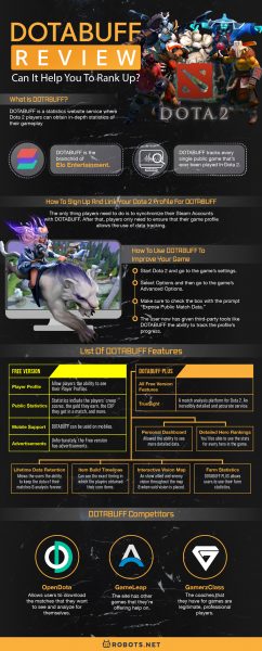 DOTABUFF Review: Can It Help You To Rank Up? | Robots.net