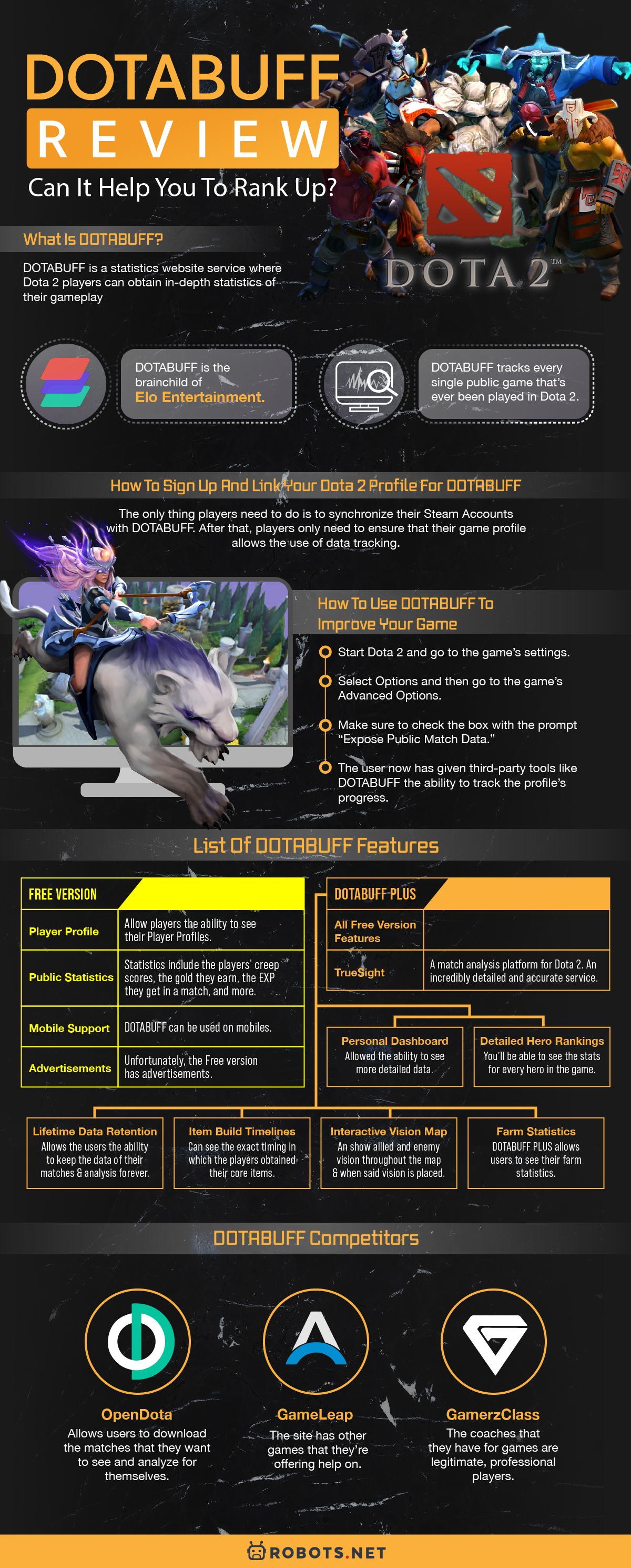 DOTABUFF Review: Can It Help You To Rank Up? | Robots.net