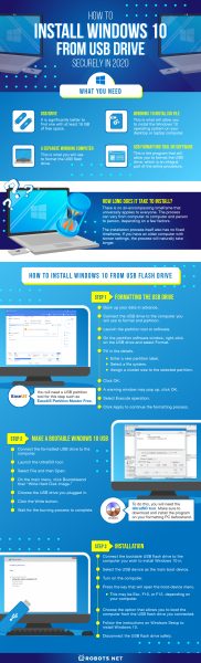 How to Install Windows 10 from USB Drive Securely(A Guide) | Robots.net