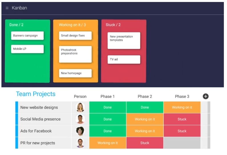 Is Monday Project Management Platform for Your Team? | Robots.net
