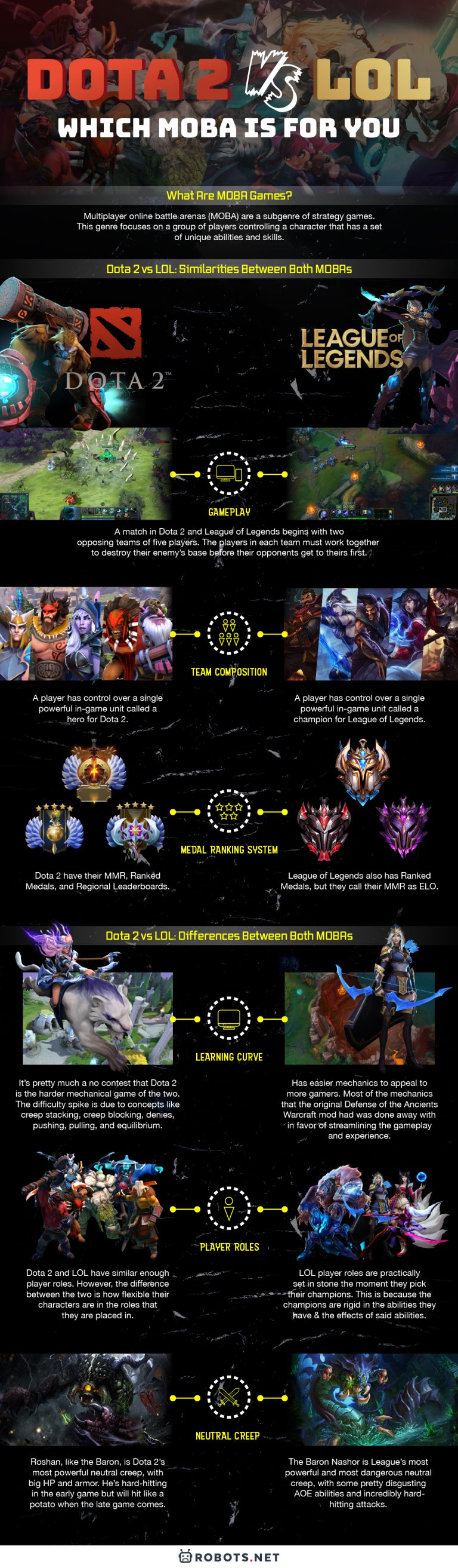 Dota 2 vs LOL: Which MOBA Is For You | Robots.net