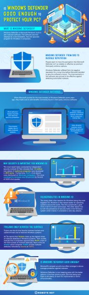 Is Windows Defender Good Enough to Protect Your PC? | Robots.net