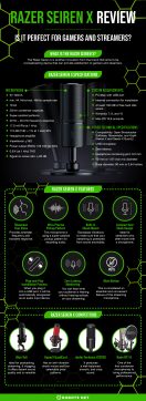 Razer Seiren X Review: Is It Perfect for Gamers and Streamers? | Robots.net
