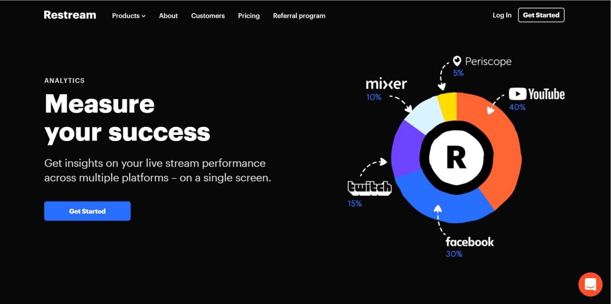 Restream Review: Multi-Streaming Service That Aids Content Creators ...