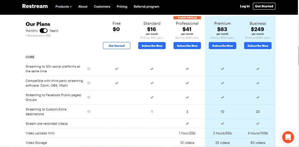 Restream Review: Multi-Streaming Service That Aids Content Creators | Robots.net