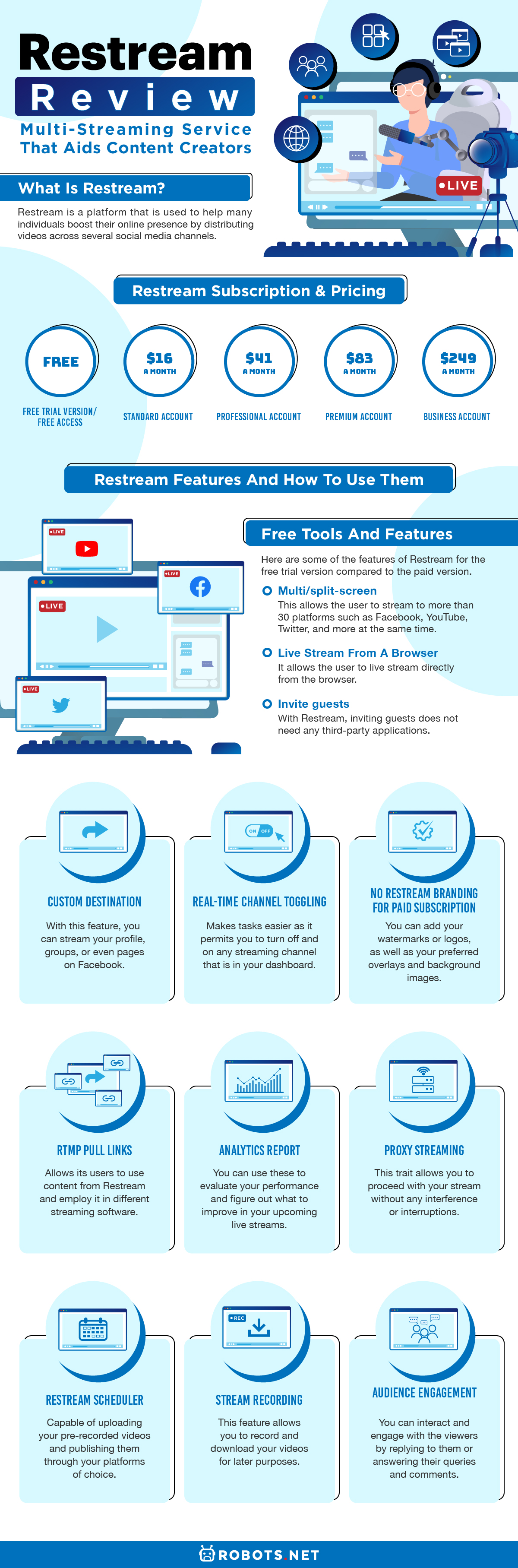 Restream Review: Multi-Streaming Service That Aids Content Creators | Robots.net
