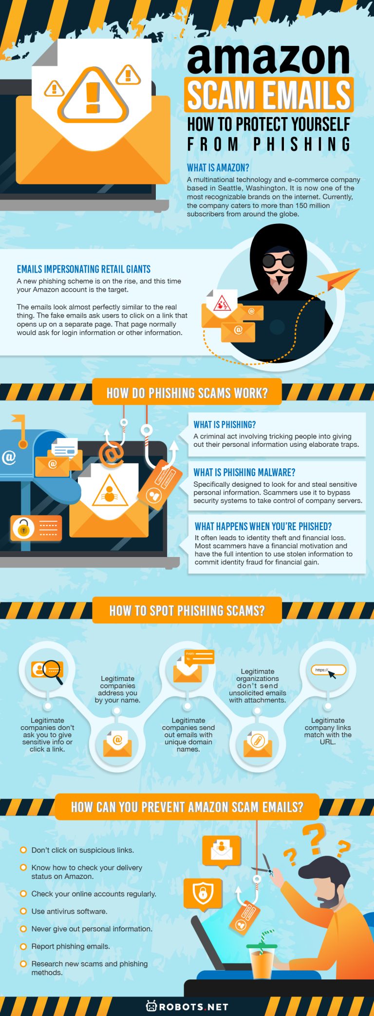 Amazon Scam Emails: How to Protect Yourself From Phishing | Robots.net