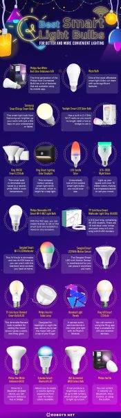 35 Best Smart Light Bulbs for Better and More Convenient Lighting ...