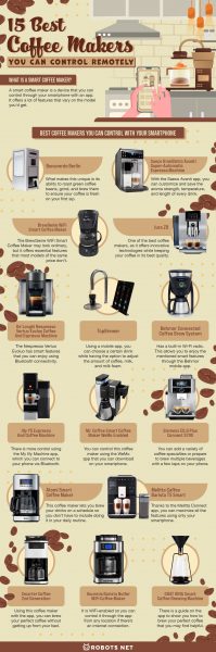 15 Best Coffee Makers You Can Control Remotely | Robots.net