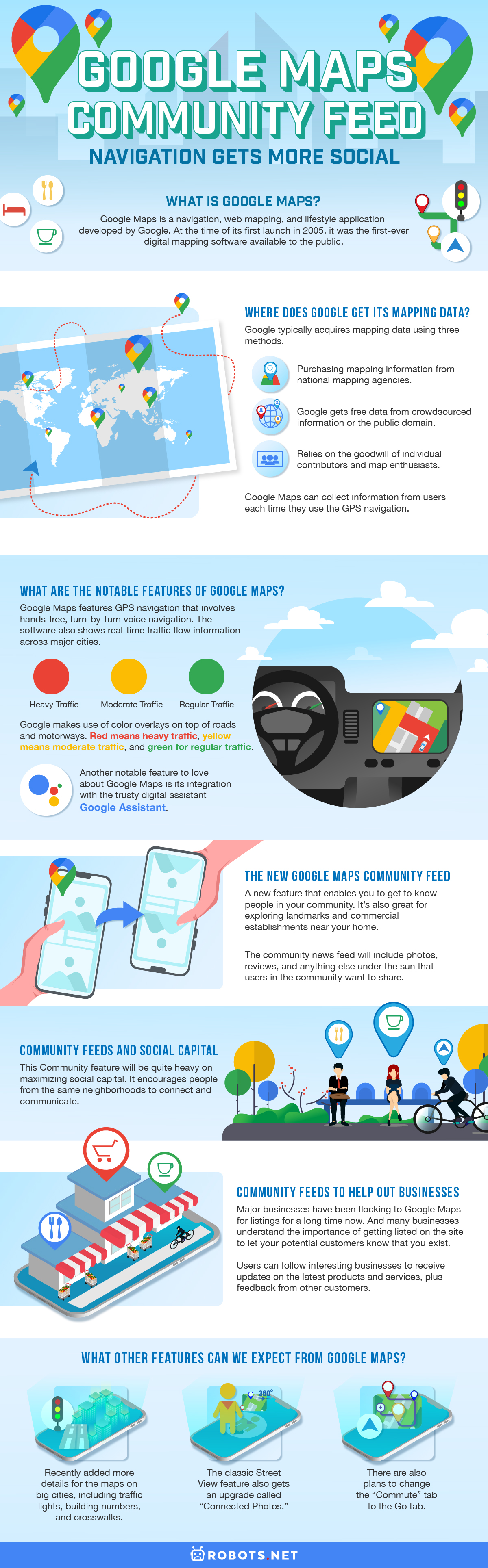 Google Maps Community Feed: Navigation Gets More Social | Robots.net