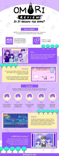 OMORI Review: Is It Worth the Hype? | Robots.net