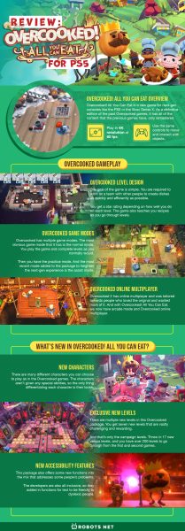 Review: Overcooked! All You Can Eat for PS5 | Robots.net