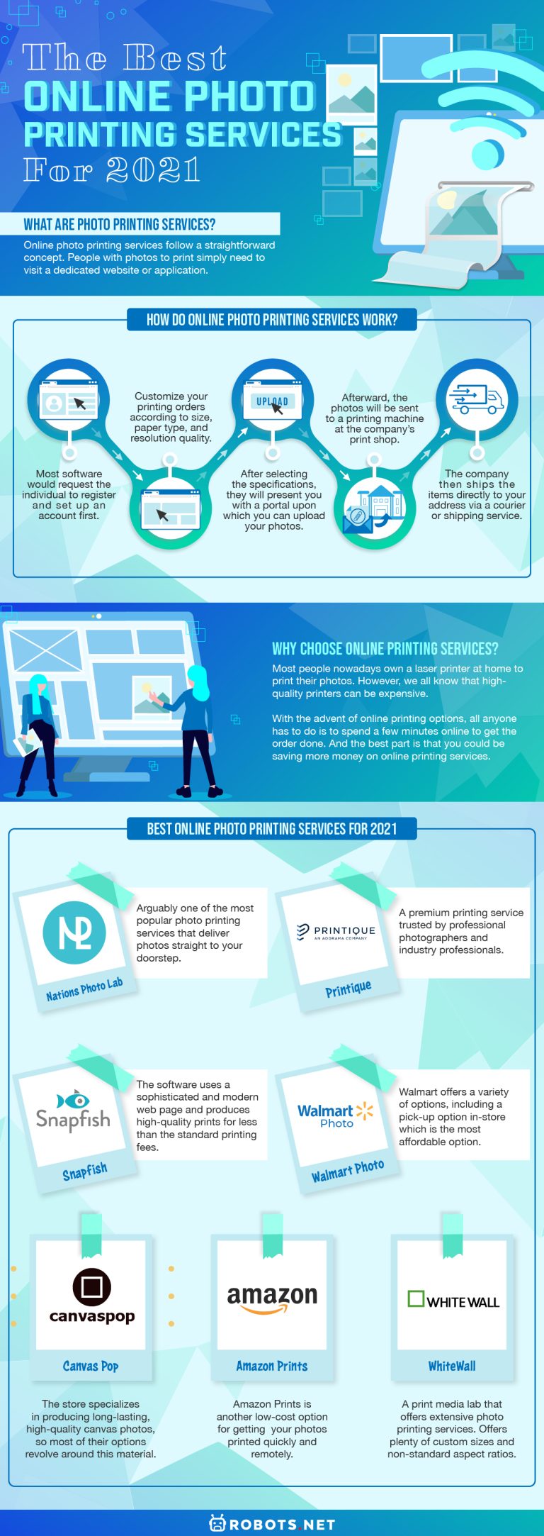 The Best Online Photo Printing Services Available Right Now | Robots.net