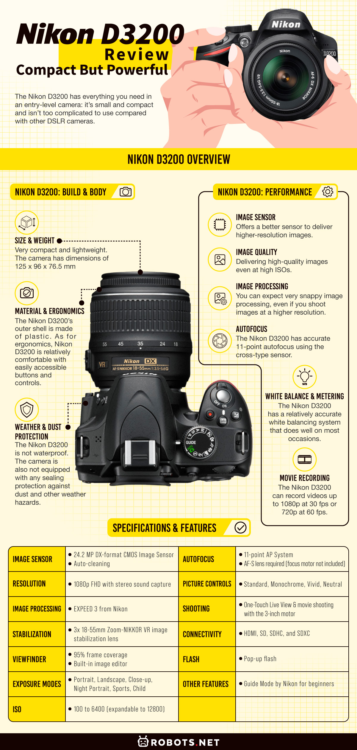 Nikon D3200 Review: Compact But Powerful | Robots.net