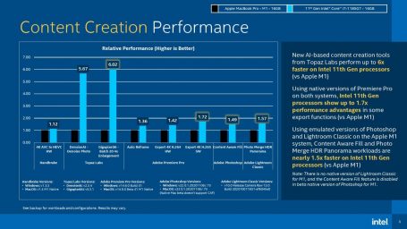 Apple M1 Chip vs Intel: The Two Powerful Processors Compared