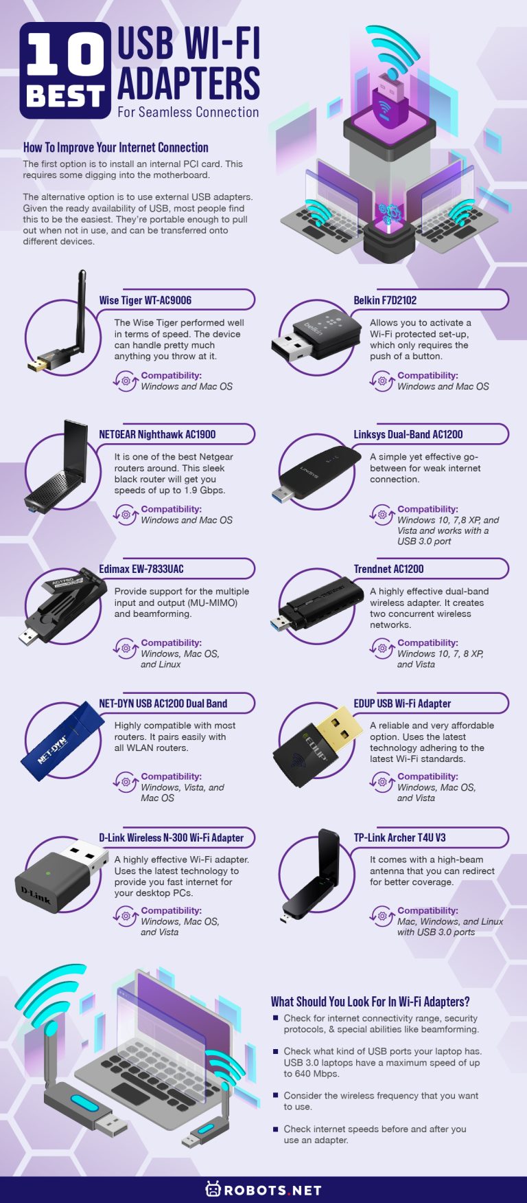 10 Best USB Wi-Fi Adapters for Seamless Connection | Robots.net