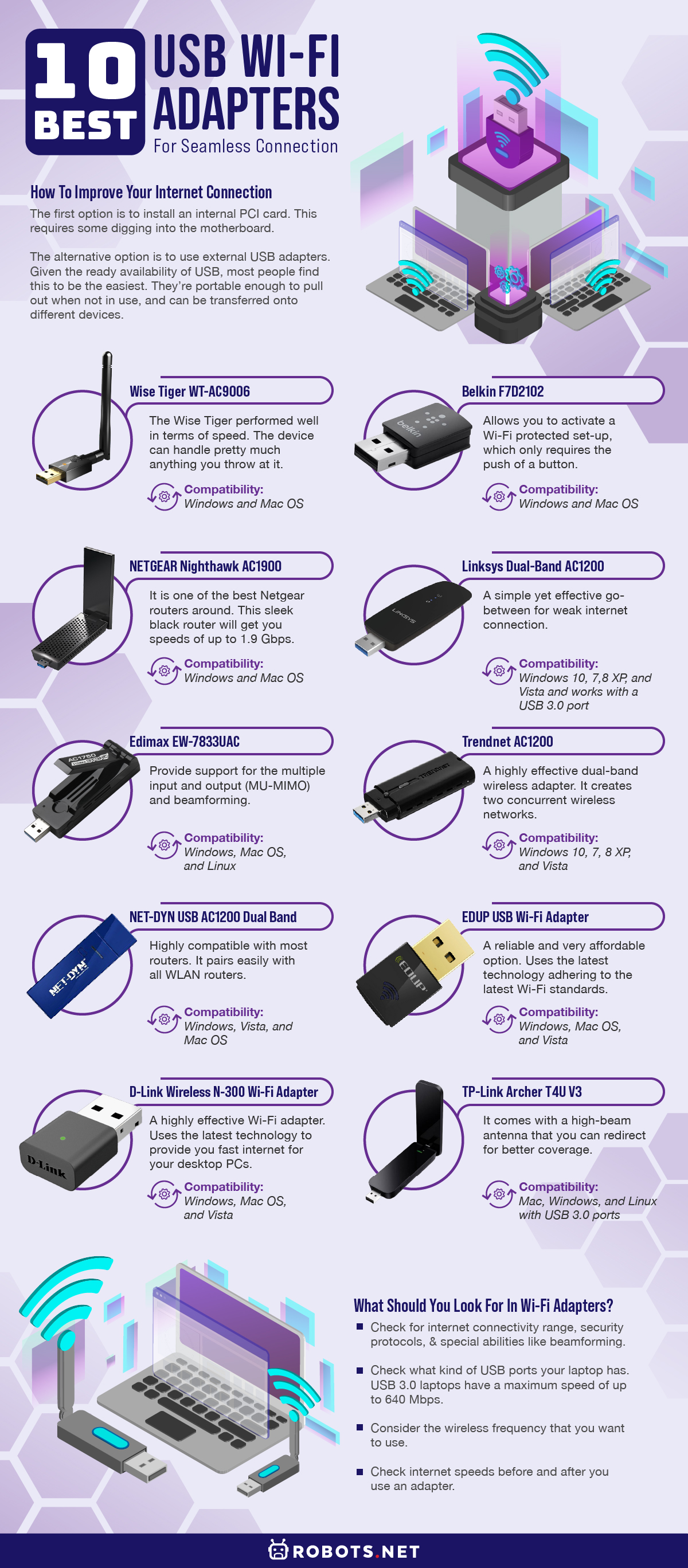 10 Best USB Wi-Fi Adapters for Seamless Connection | Robots.net