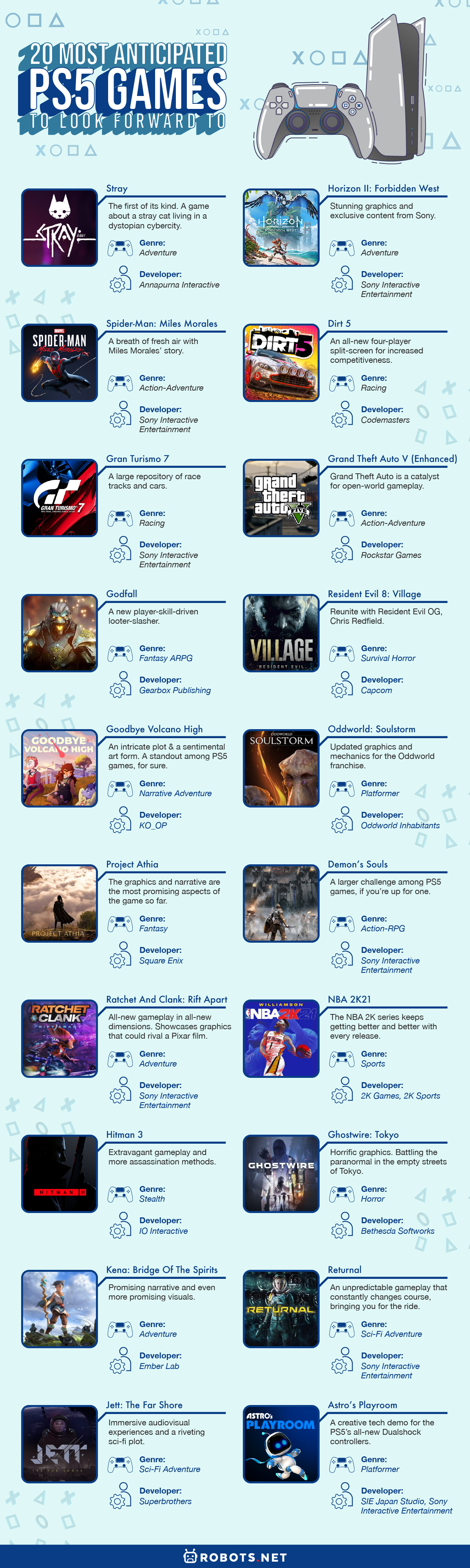 20 Most Anticipated PS5 Games to Look Forward To | Robots.net