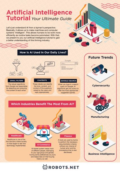 Artificial Intelligence Tutorial: Your Ultimate Guide | Robots.net