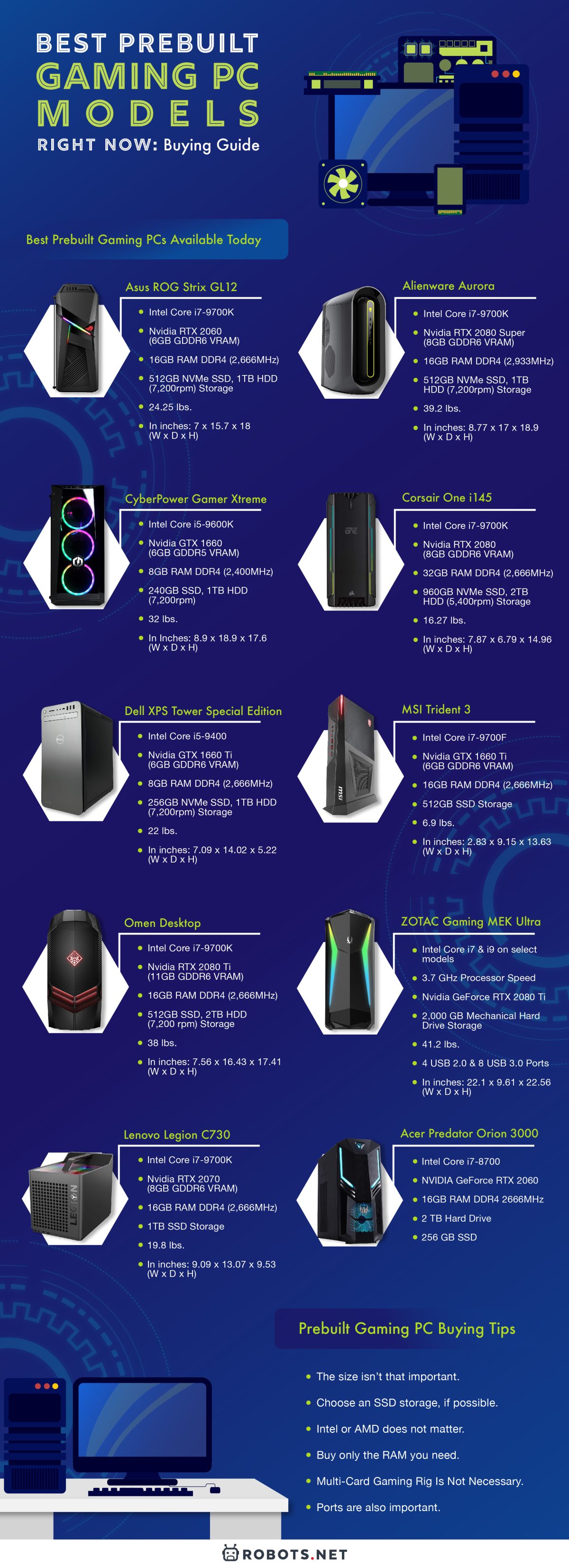Best Prebuilt Gaming PC Models Right Now: Buying Guide | Robots.net
