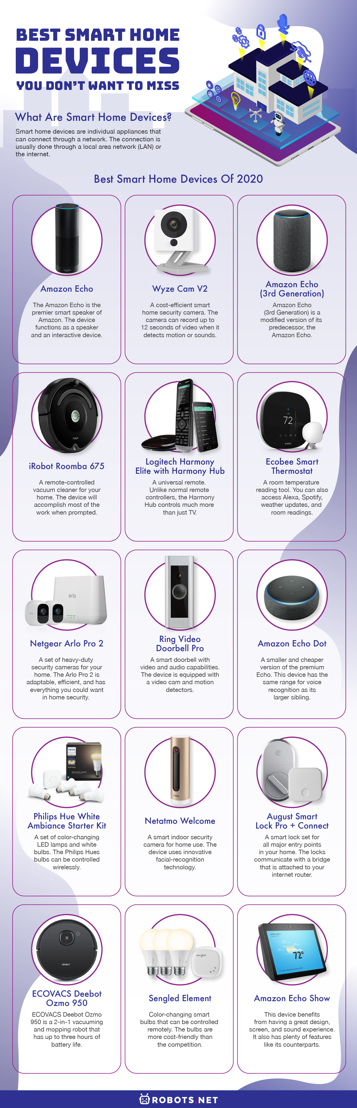 Best Smart Home Devices You Don't Want to Miss | Robots.net