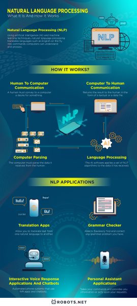 Natural Language Processing: What It Is and How It Works | Robots.net