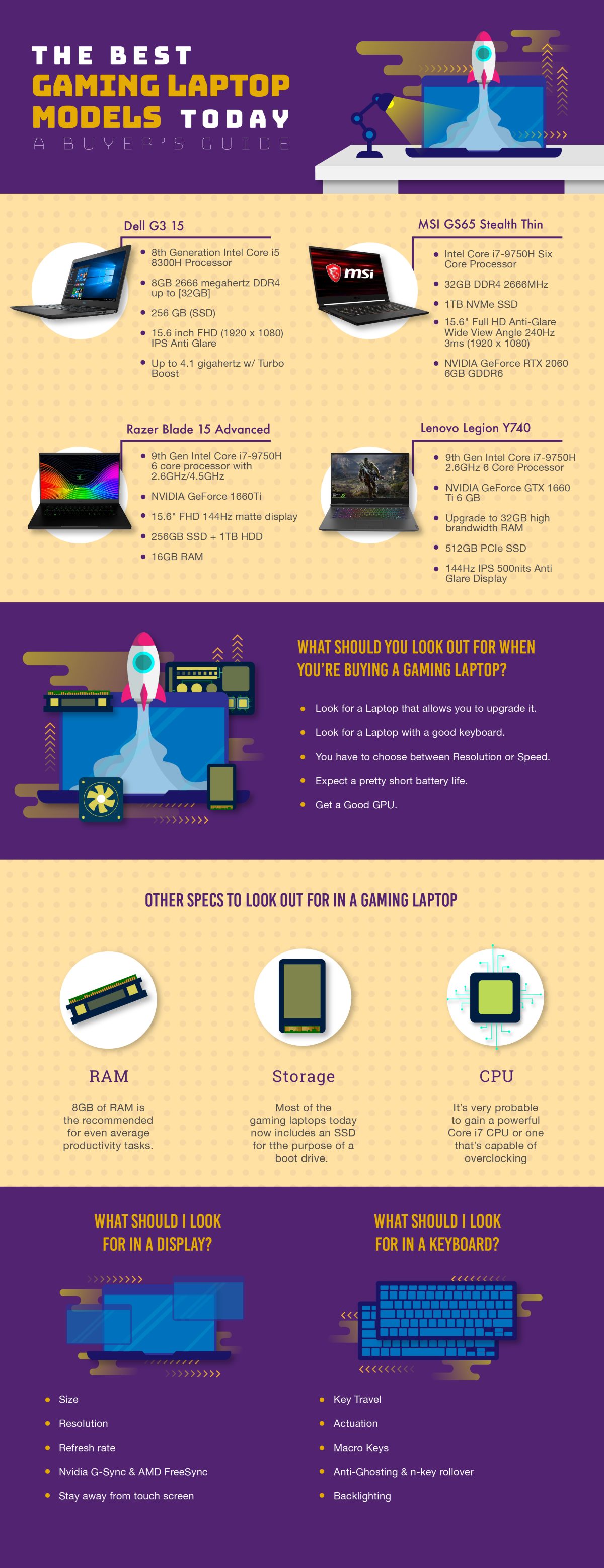 The Best Gaming Laptop Models Today: A Buyer’s Guide | Robots.net