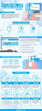 Is StudyBlue A Good Learning Platform? (Review) | Robots.net