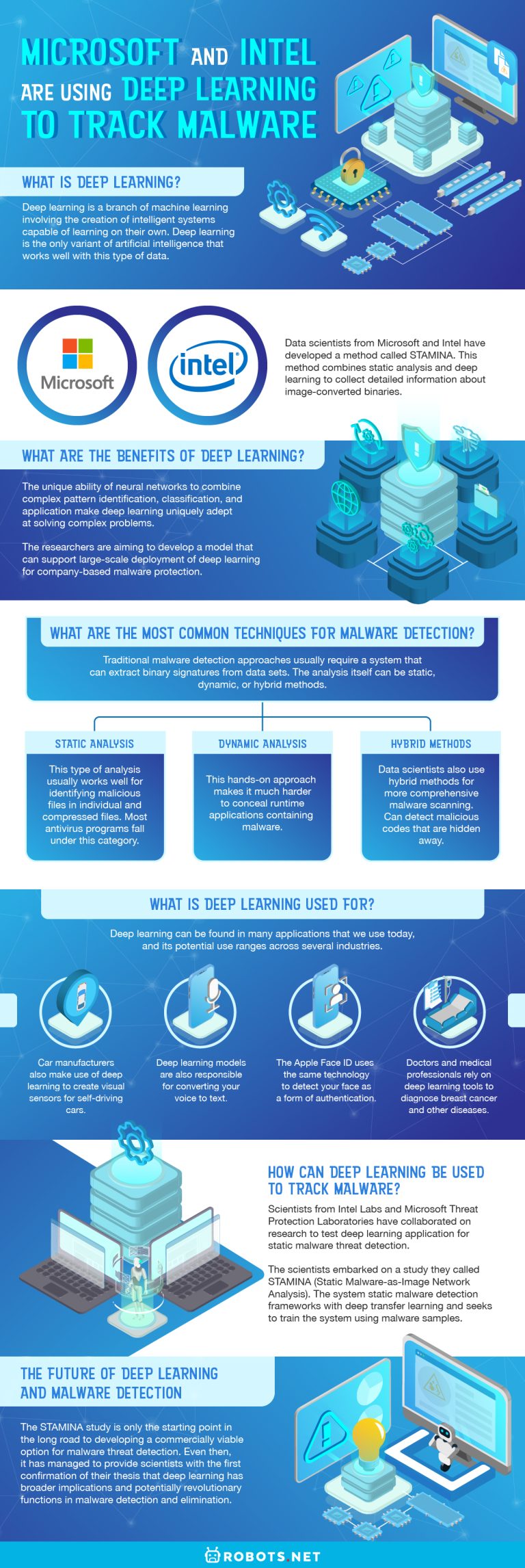 Microsoft and Intel are Using Deep Learning to Track Malware | Robots.net