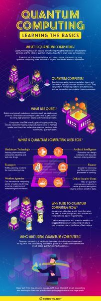 Quantum Computing: Learning the Basics | Robots.net